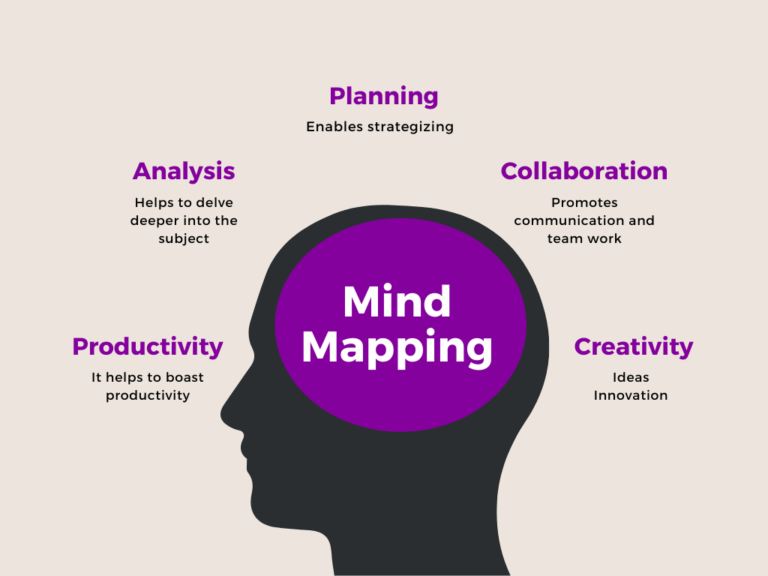 Mastering Mind Map Design: A Step-by-Step Guide